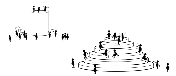 Open Community - DemOS - The Public Knowledge Workshop